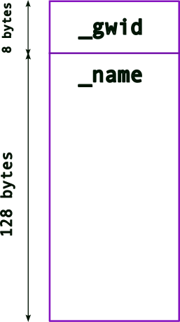 memory layouts, pointers, etc.