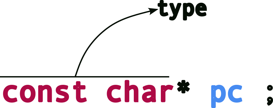 c scoping rules, header files