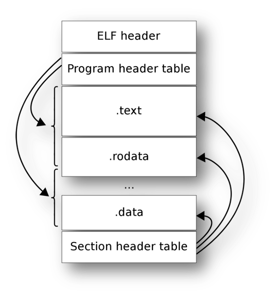 computer organization