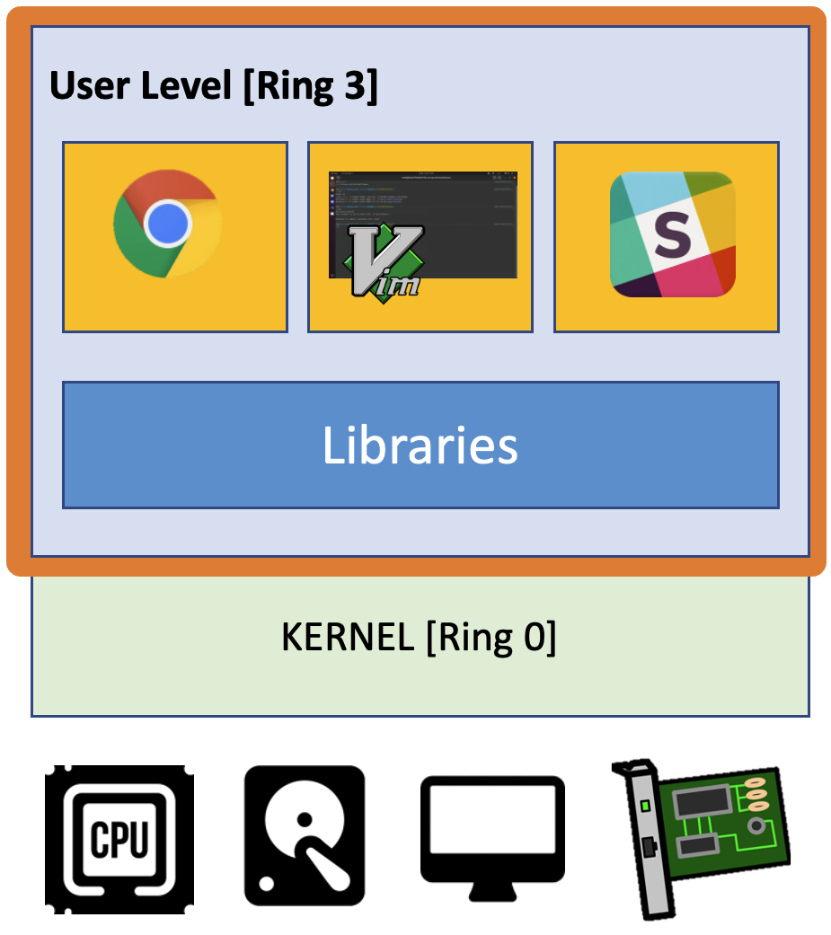 computer organization