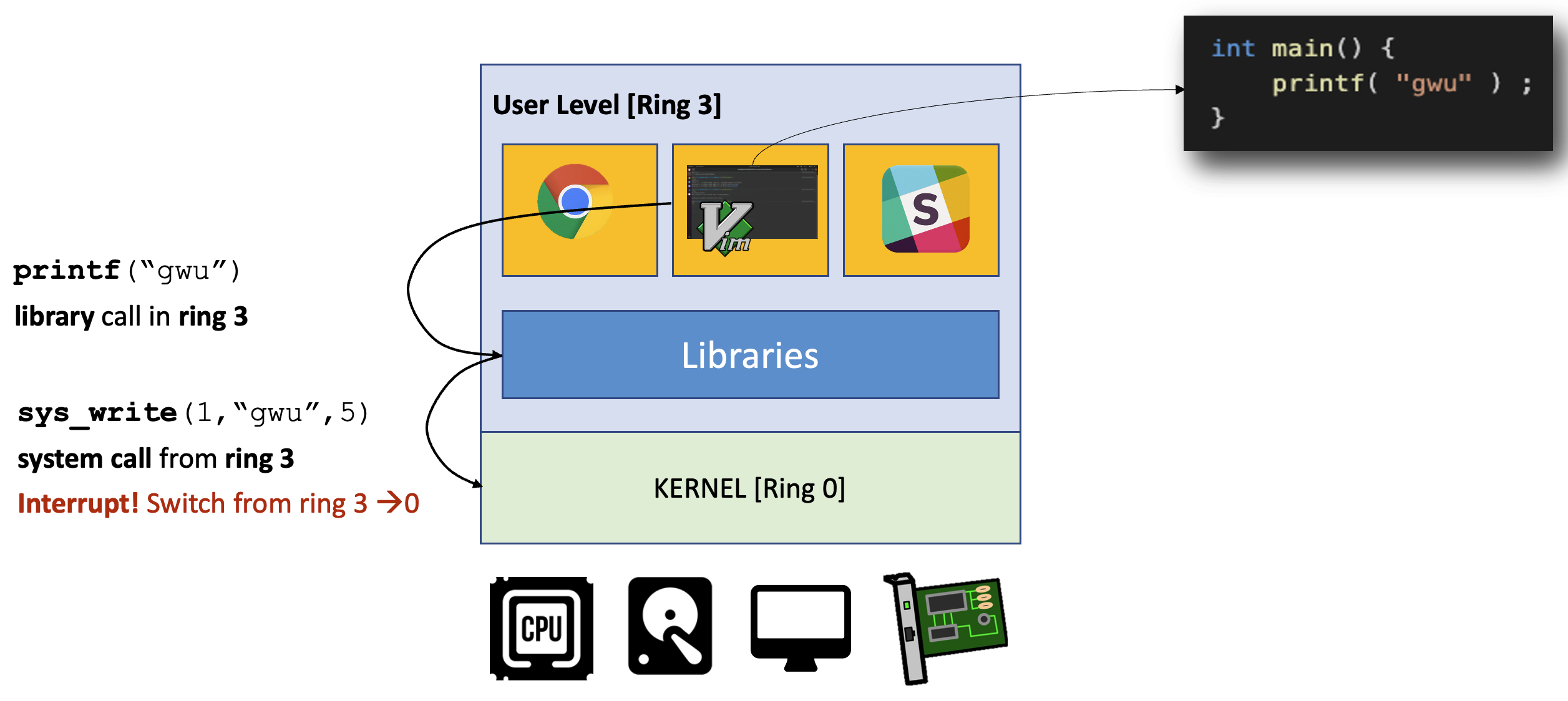 computer organization